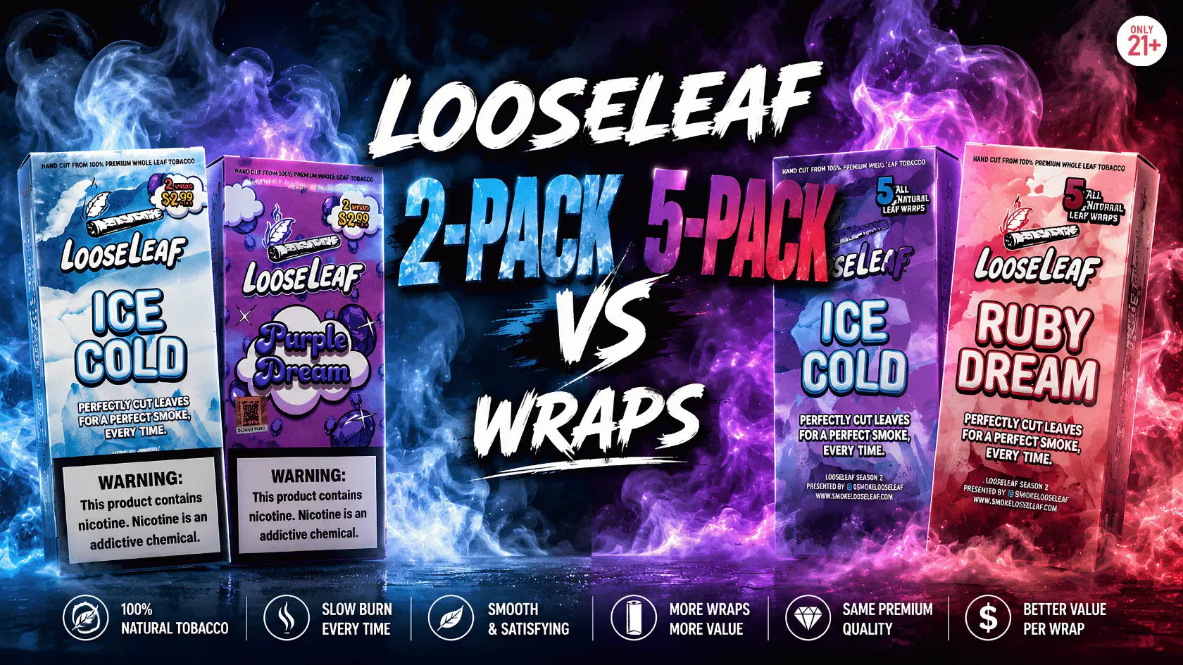 LooseLeaf 2-Pack vs 5-Pack Wraps: Which Size Should You Buy?